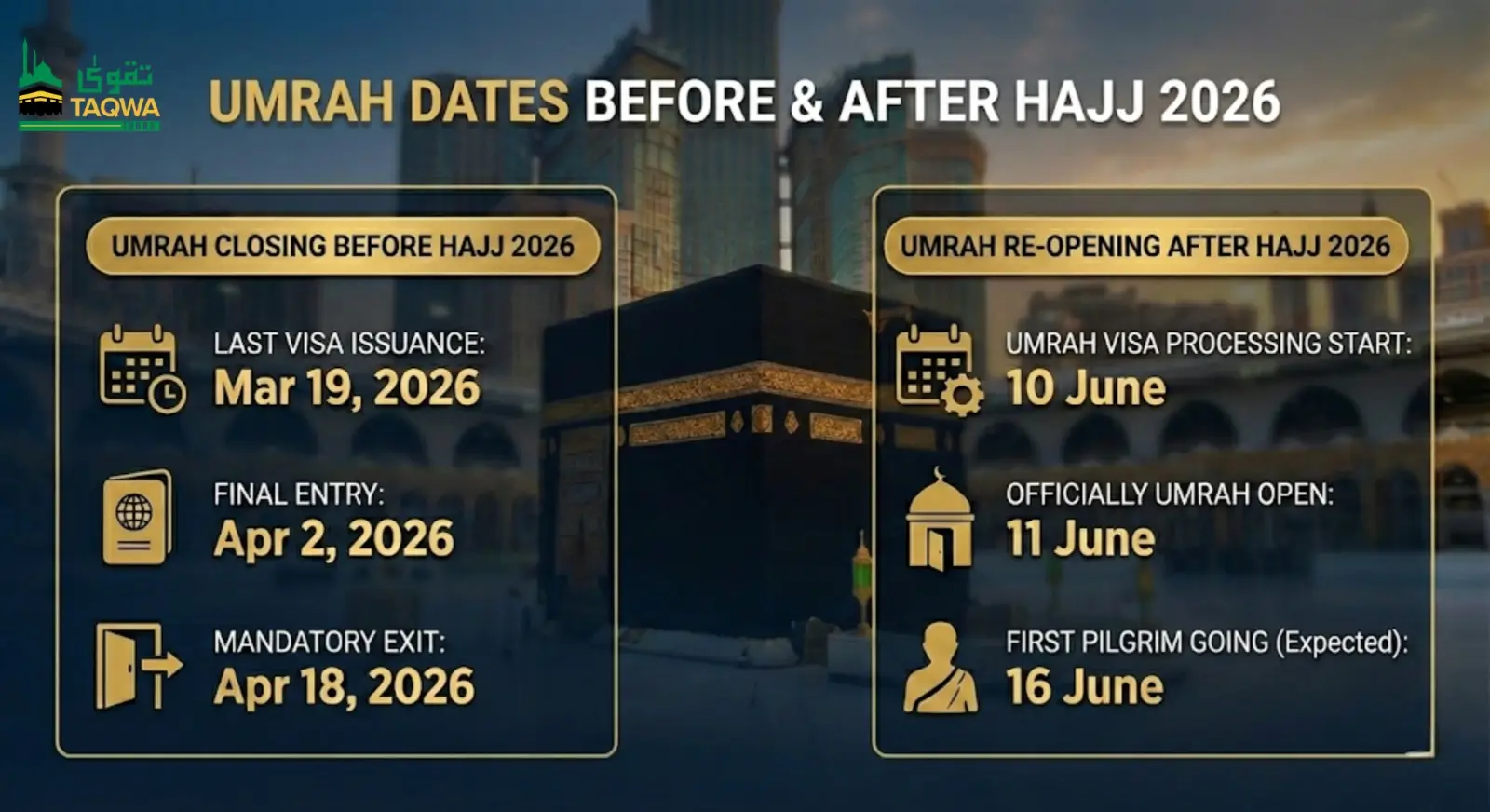 Official Umrah Closing and Reopening Date 2026